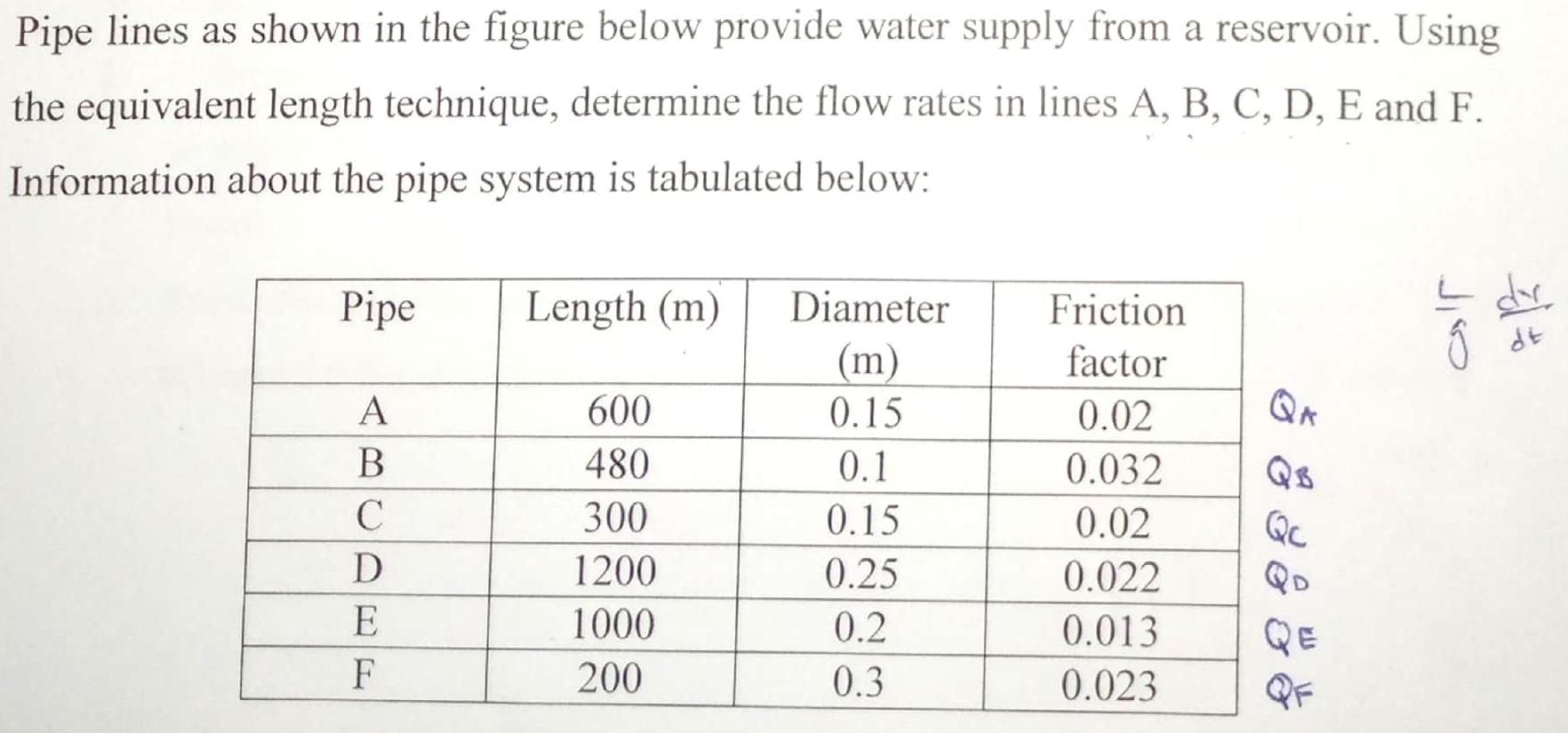 Solved Pipe lines as shown in the figure below provide water | Chegg.com