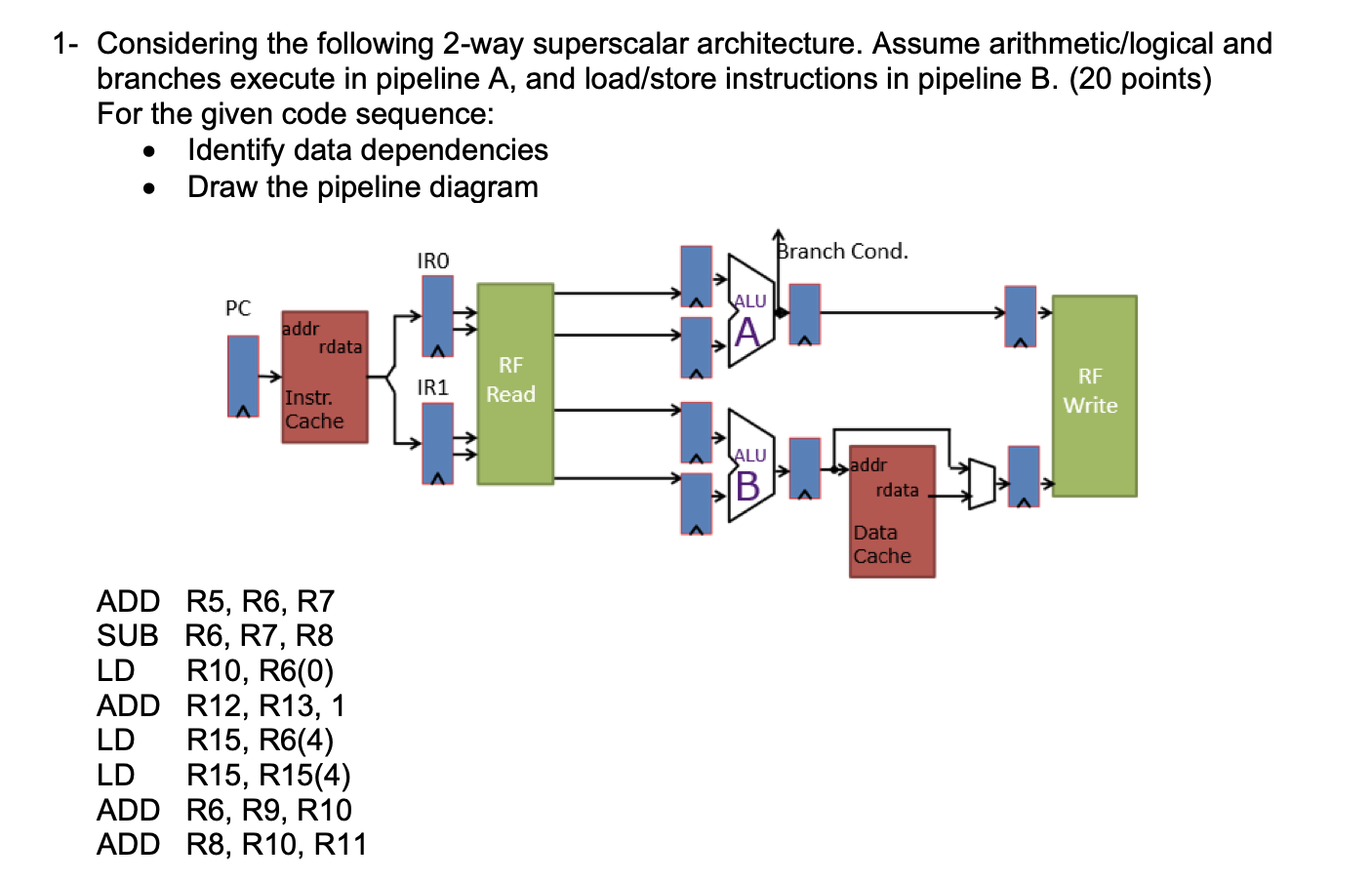 Solved 1- Considering the following 2-way superscalar | Chegg.com