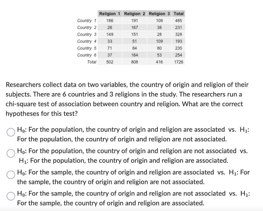 Solved Researchers collect data on two variables, the | Chegg.com
