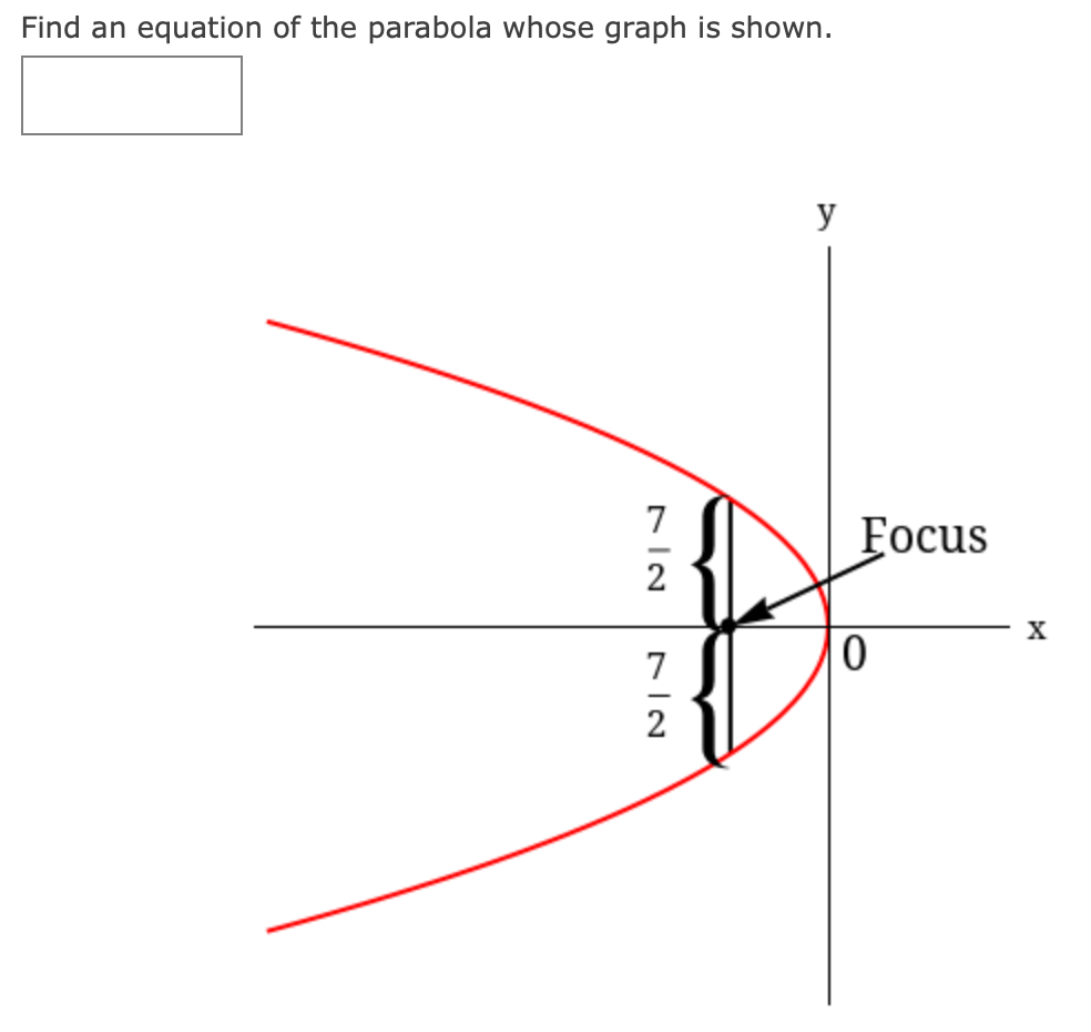 Solved Find an equation of the parabola whose graph is | Chegg.com