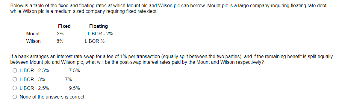 Solved Below is a table of the fixed and floating rates at | Chegg.com