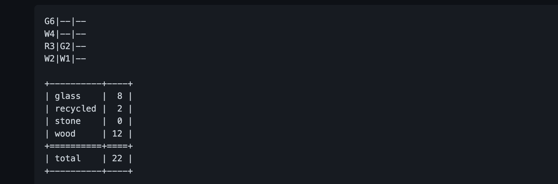 Solved Simplifying Assumptions In order to keep this | Chegg.com
