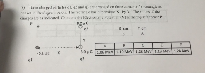Solved 3) Three charged particles ql, q2 and q3 are arranged | Chegg.com