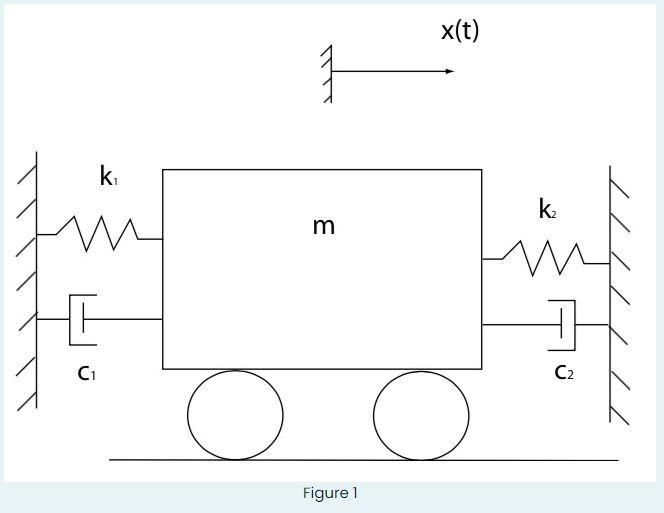 Solved A single degree of freedom vibration system is shown | Chegg.com