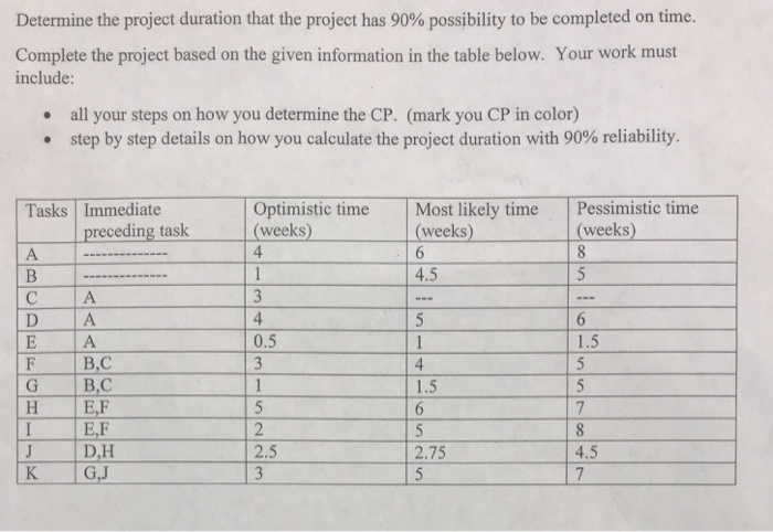 Solved Determine the project duration that the project has | Chegg.com