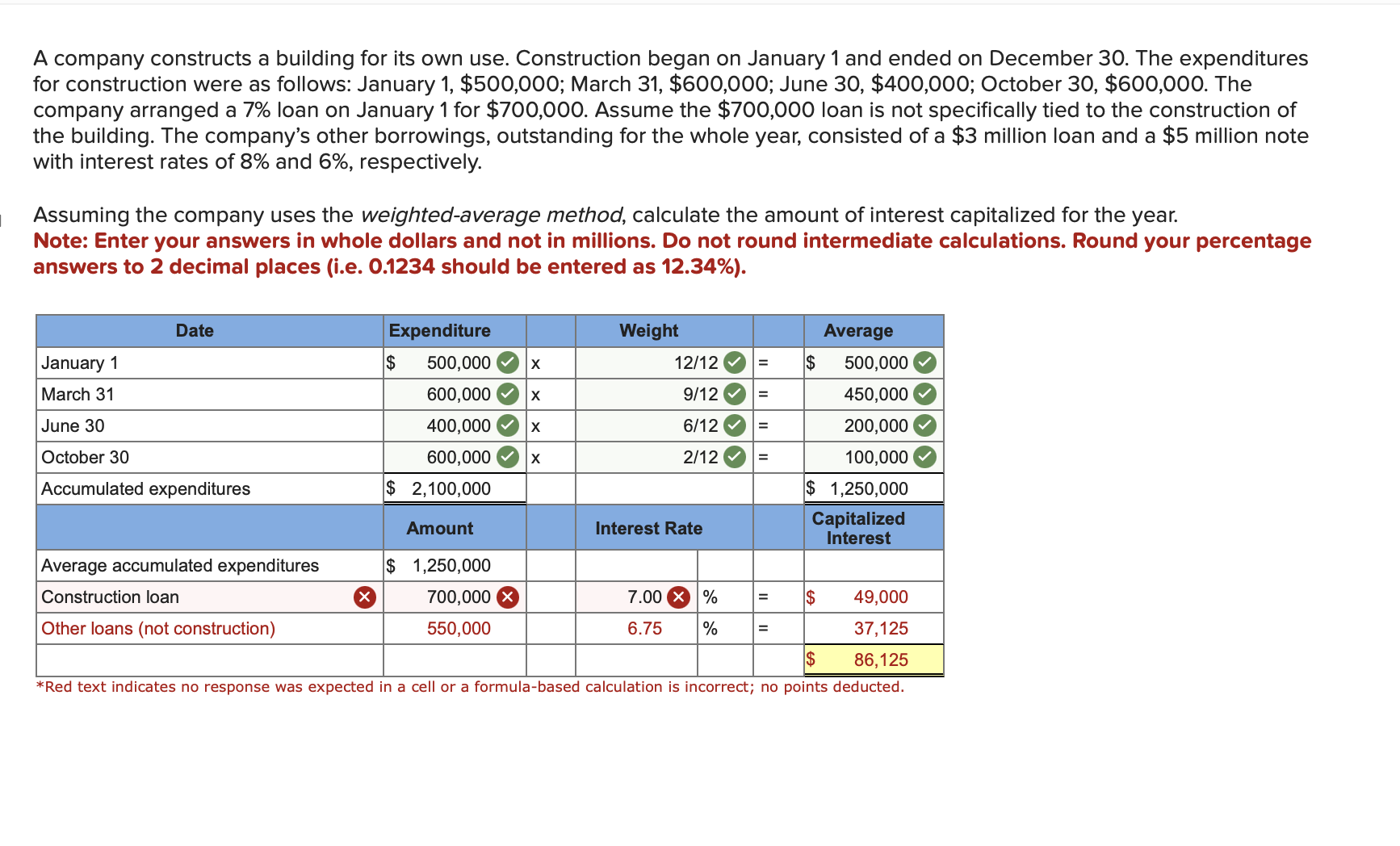 Solved A company constructs a building for its own use. | Chegg.com