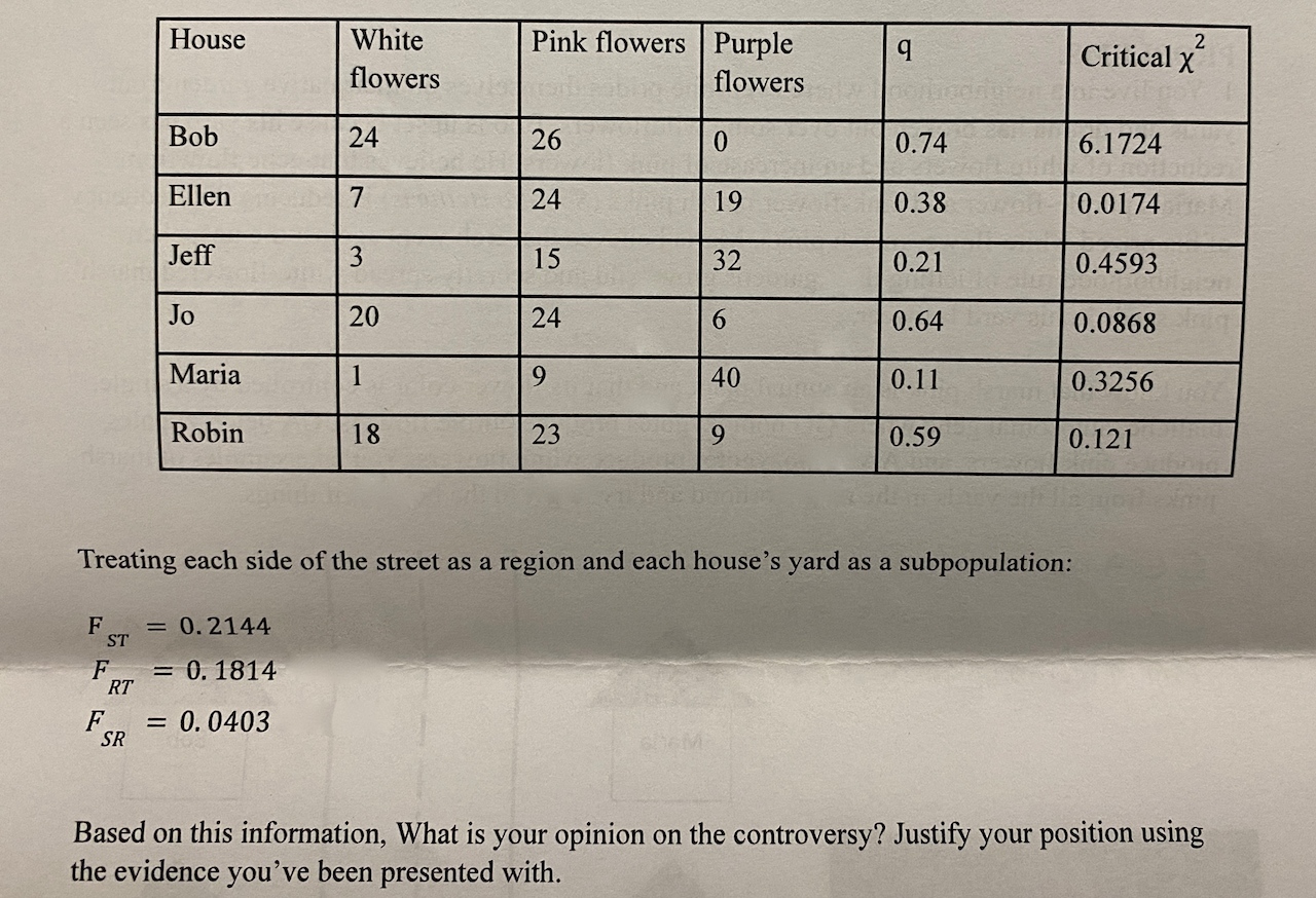 Solved PROBLEMS: 1. You live in a neighborhood where | Chegg.com
