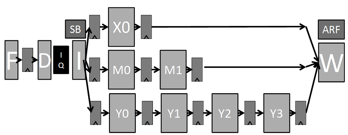 Solved Draw the optimal pipeline diagram for the following | Chegg.com