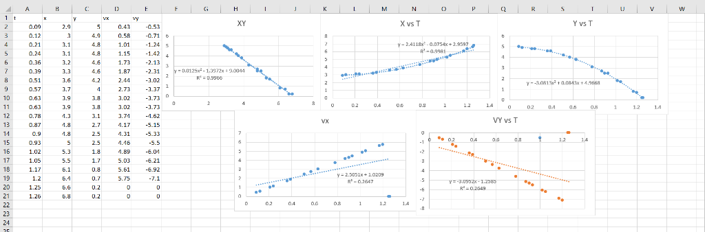 Solved The above photo contains graphs of a block sliding | Chegg.com