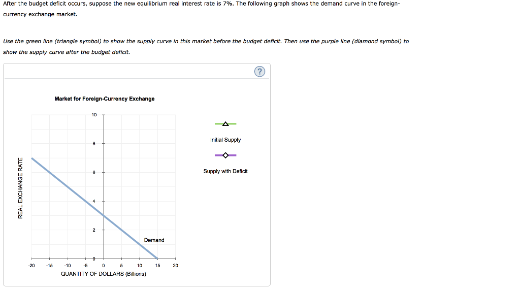 Solved 3. Effects of a government budget deficit Consider a | Chegg.com