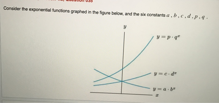 Solved Consider the exponential functions graphed in the | Chegg.com