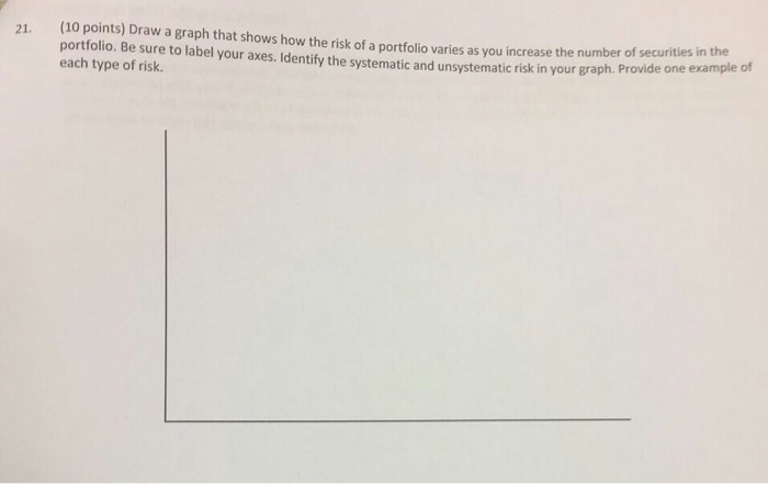 Solved Draw a graph that shows how the risk of a portfolio | Chegg.com