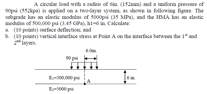 Solved A circular load with a radius of 6in.(152 mm) and a | Chegg.com