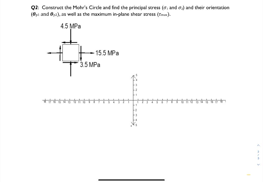 Solved Q2: Construct the Mohr's Circle and find the | Chegg.com