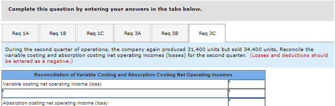 Solved Problem 6-23 (Algo) Absorption and Variable Costing; | Chegg.com