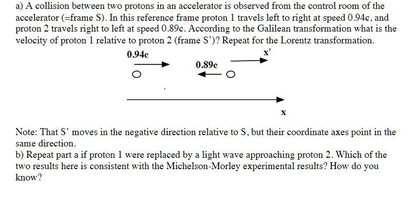 Solved a) A collision between two protons in an accelerator | Chegg.com