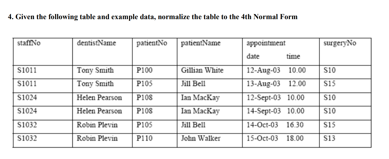 4. Given the following table and example data, | Chegg.com