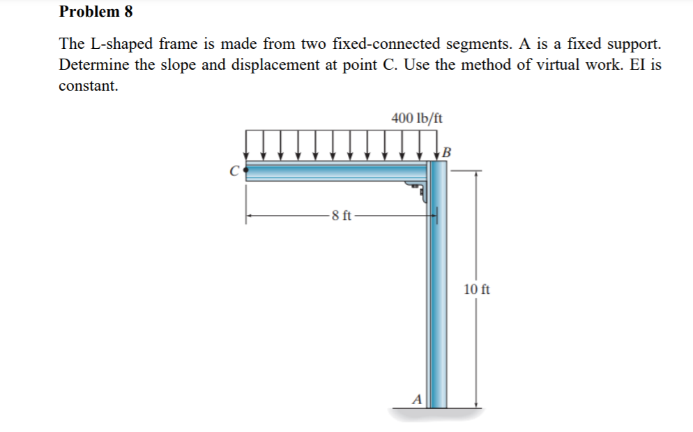 Solved Problem 8 The L-shaped frame is made from two | Chegg.com