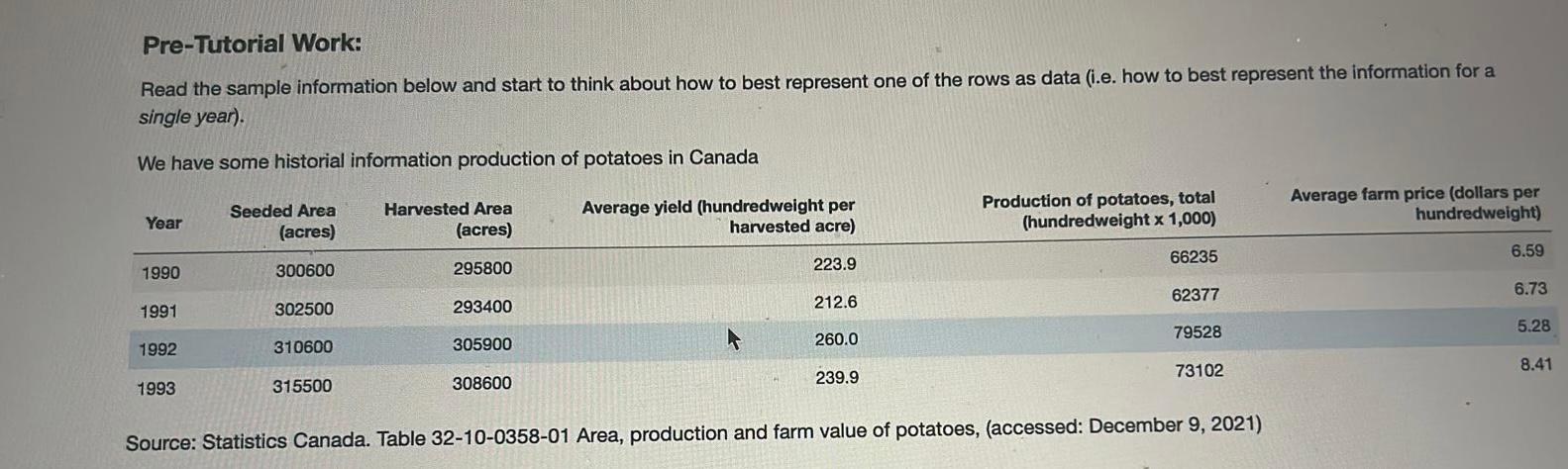 Pre-Tutorial Work: Read the sample information below | Chegg.com