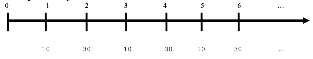 Solved Consider a “perpetuity” that pays you $10 in year ONE | Chegg.com