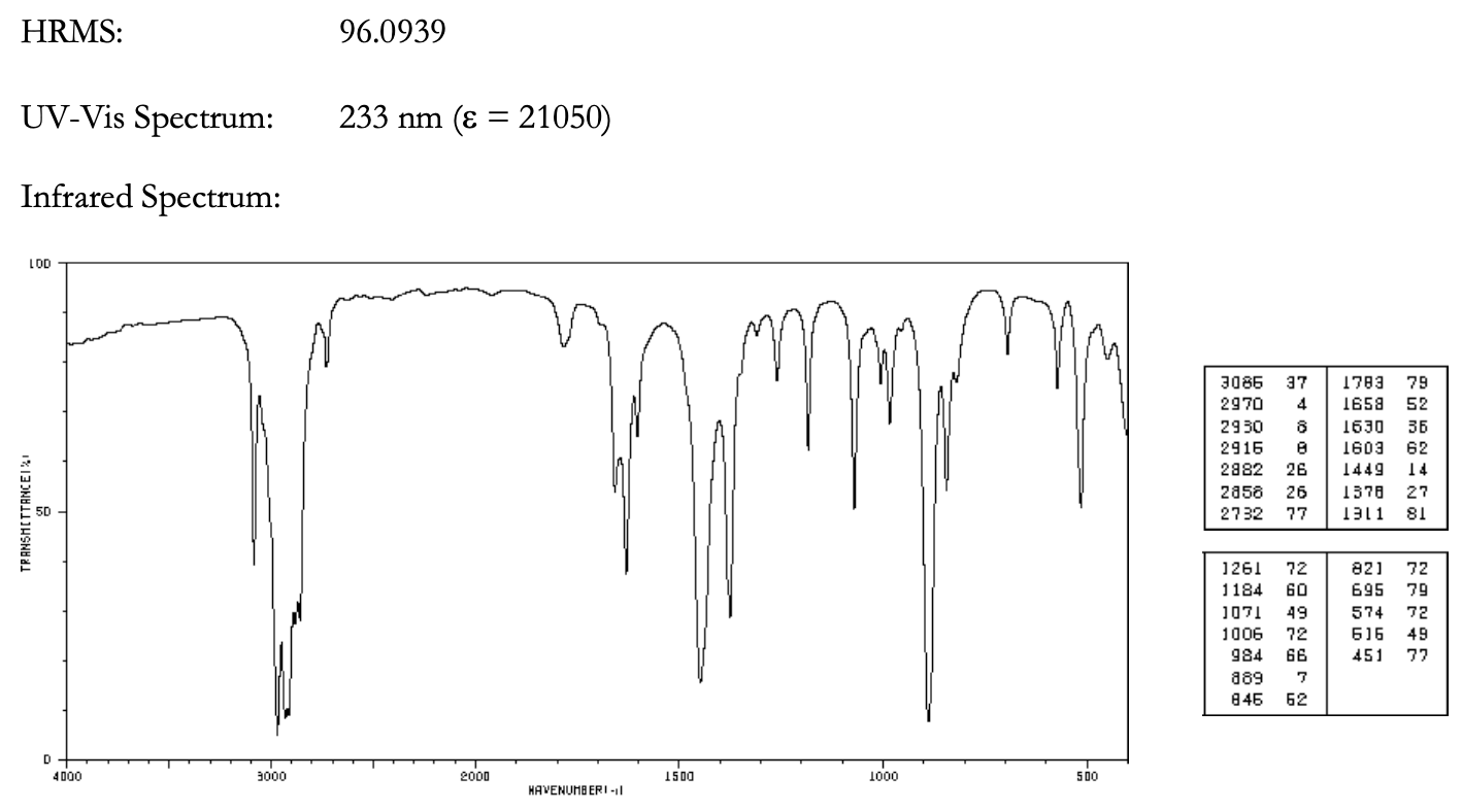 Solved From the following spectral data, please list what | Chegg.com