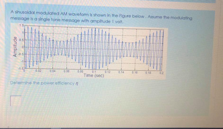 Solved A sinusoidal modulated AM waveform is shown in the | Chegg.com