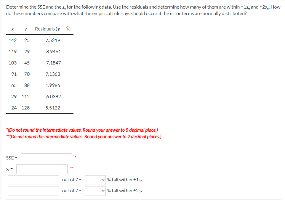 Solved Determine the SSE and the se for the following data. | Chegg.com
