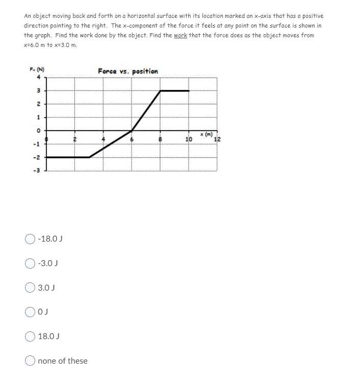 Solved An object moving back and forth on a horizontal | Chegg.com