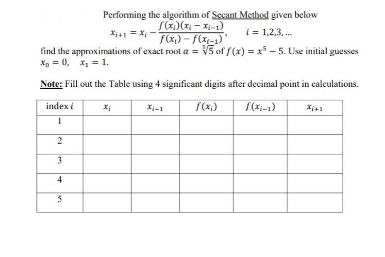 Solved Performing the algorithm of Secant Method given below | Chegg.com