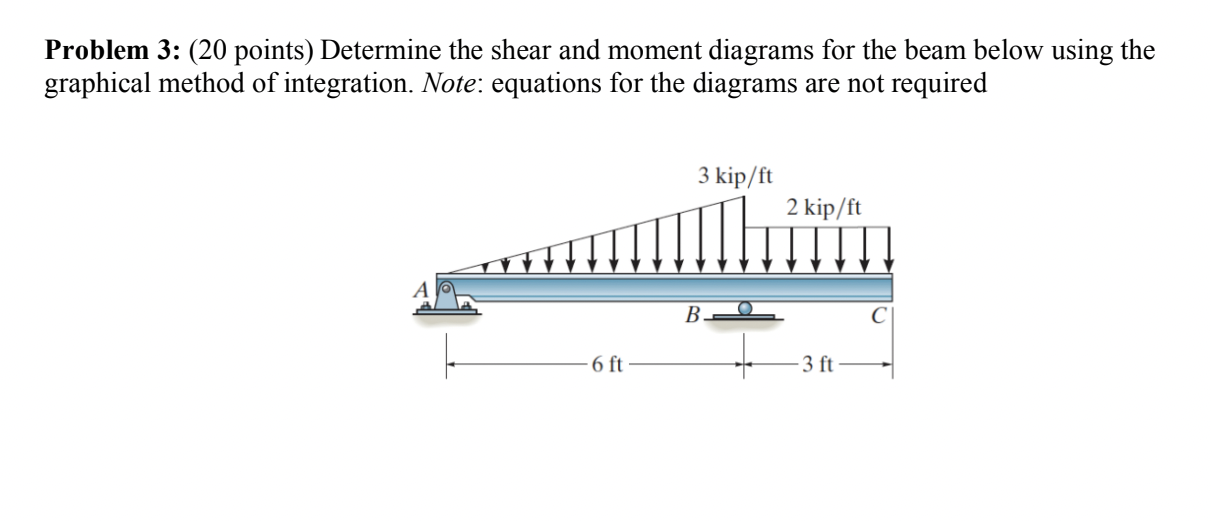 Solved Problem 3: (20 points) Determine the shear and moment | Chegg.com Solved Problem 3: (20 points) Determine the shear and moment | Chegg.com