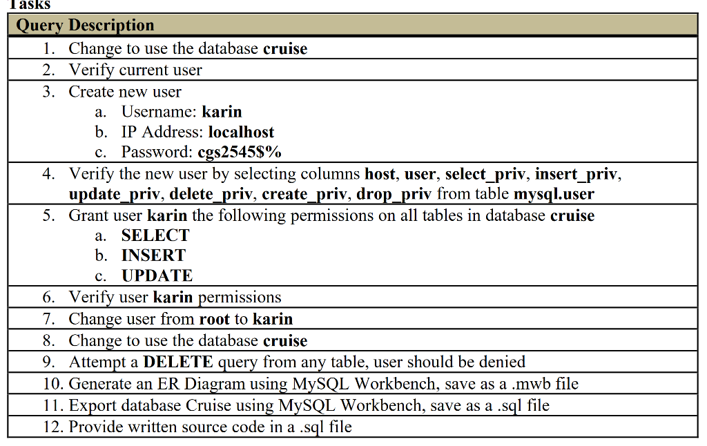 Solved Assignment Scope 1. Use database cruise. 2. Create | Chegg.com