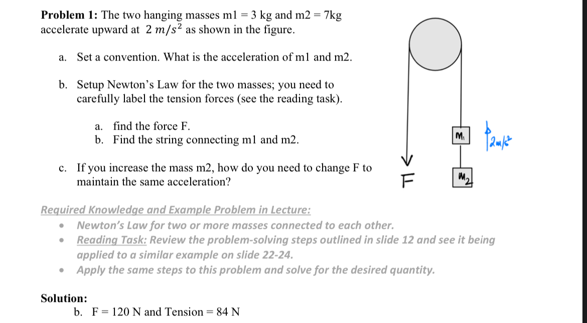 Solved Problem 1: The two hanging masses m1=3 kg and m2=7 kg | Chegg.com