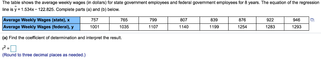 Solved The table shows the average weekly wages (in dollars) | Chegg.com