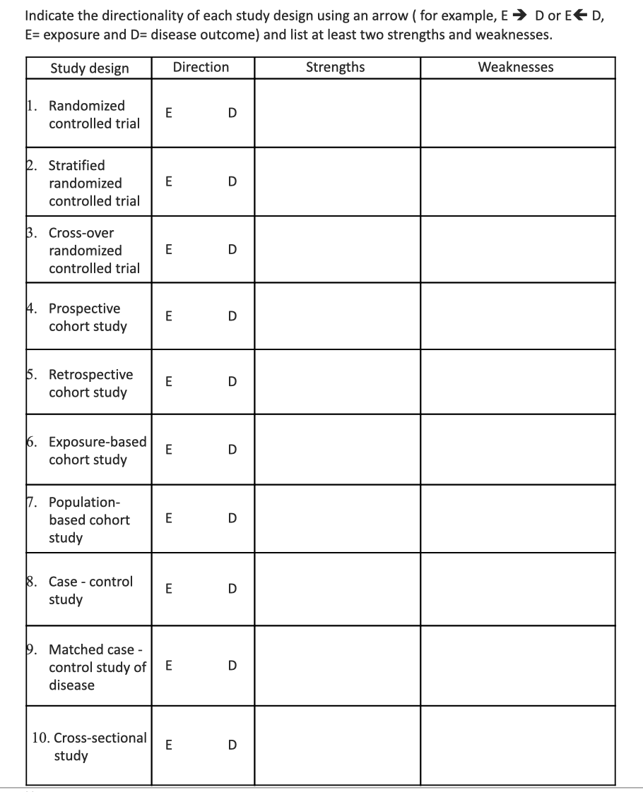 Solved Indicate the directionality of each study design | Chegg.com