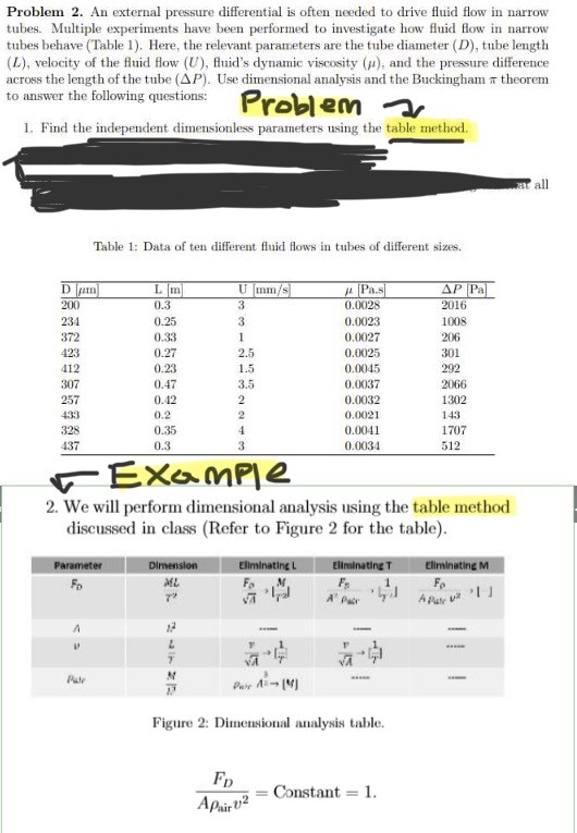Solved Problem 2: Buckingham Pi ﻿Theorem, Dimensional | Chegg.com