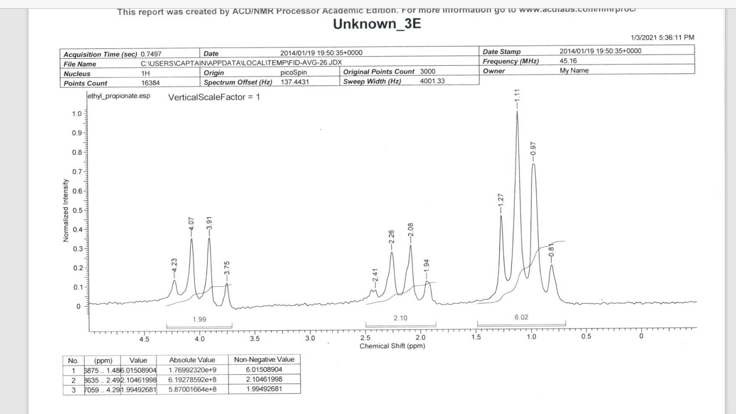 Solved Hi, I just need help labeling these NMR and IR | Chegg.com
