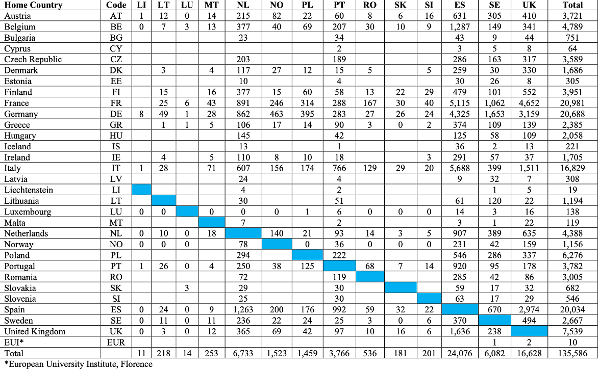 Solved Socrates and Erasmus The Socrates II European program | Chegg.com