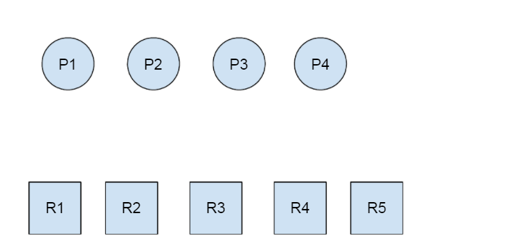 Solved 3. Consider the following state of a system with four | Chegg.com Solved 3. Consider the following state of a system with four | Chegg.com