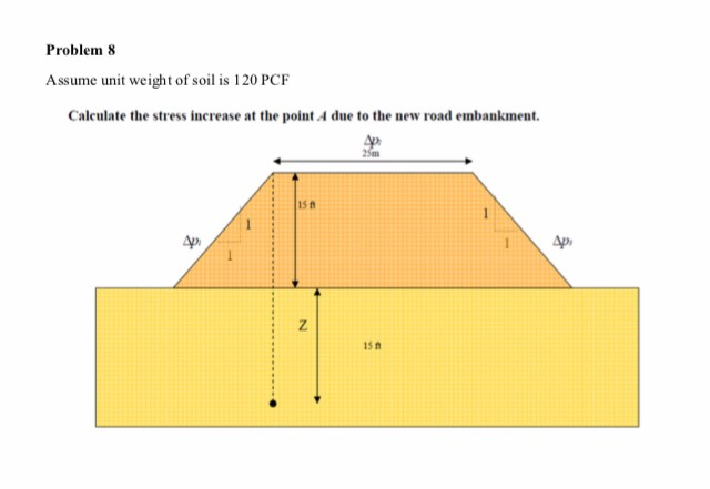 Solved Problem 8 Assume unit weight of soil is 120 PCF | Chegg.com