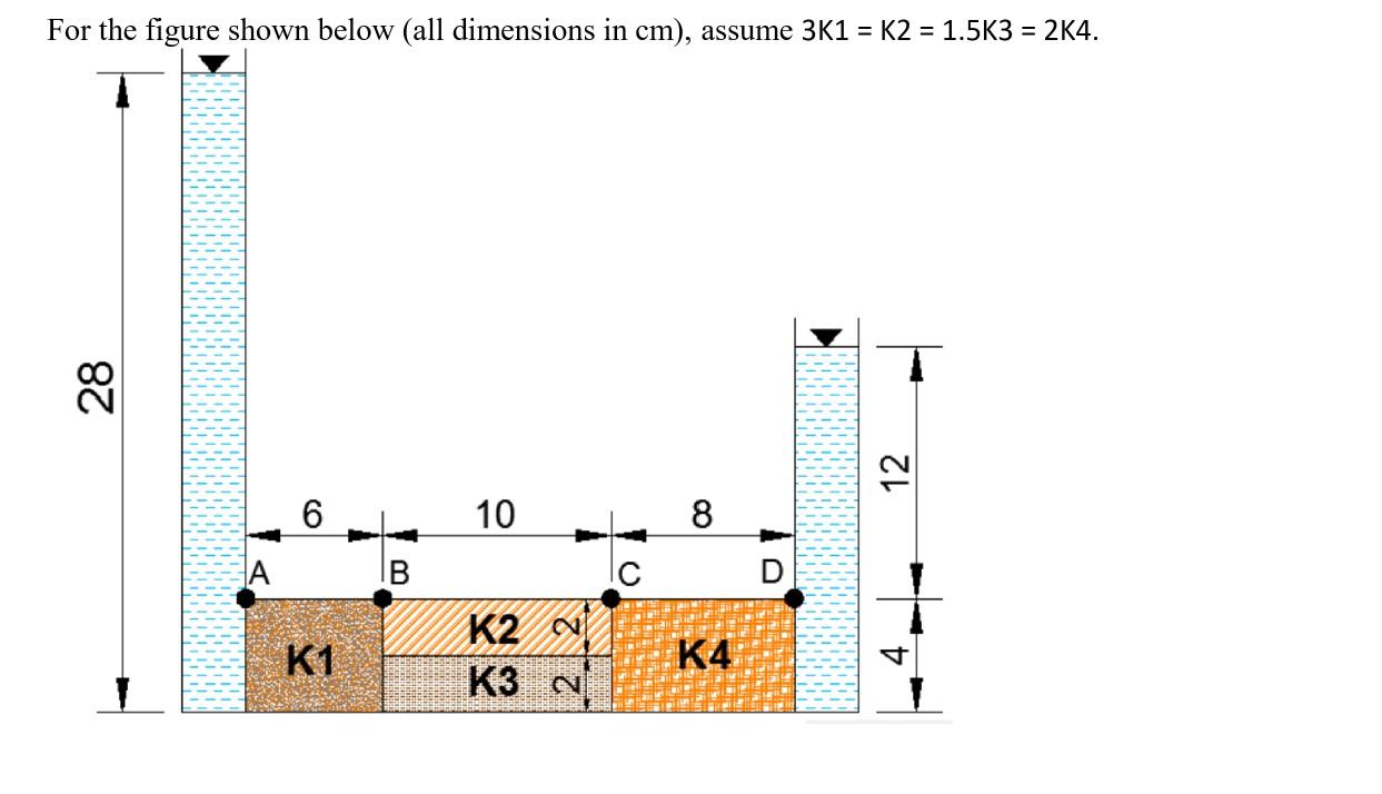 Solved a. The total head and Pressure head at | Chegg.com
