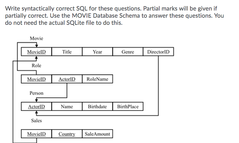 Solved 1. Get the titles of Canadian Movies. 2. Update the | Chegg.com