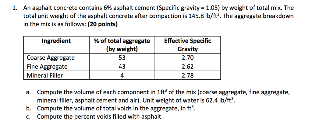 Solved An asphalt concrete contains 6% asphalt cement | Chegg.com
