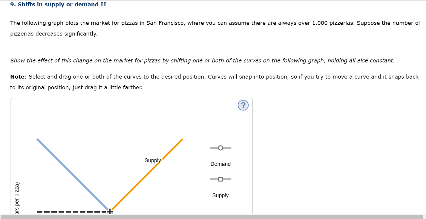 Solved The following graph plots the market for pizzas in | Chegg.com