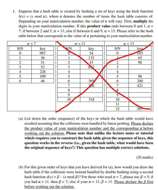 Solved 1 1 1. Suppose that a hash table is created by | Chegg.com