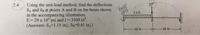 Solved 2.4 Using the unit-load method, find the deflections | Chegg.com