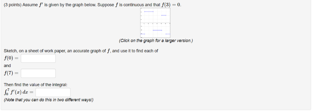 Solved (3 points) Assume f is given by the graph below. | Chegg.com