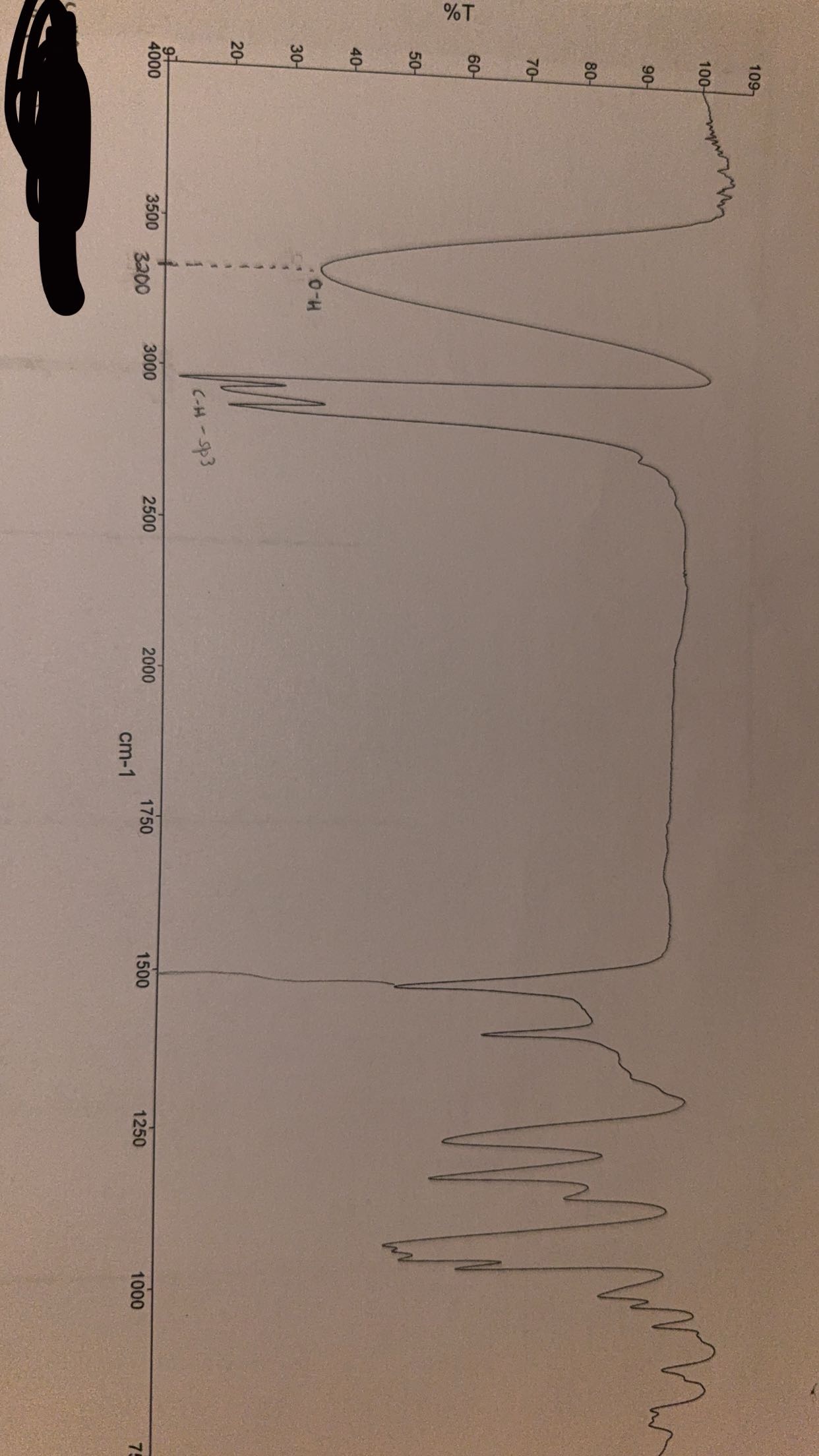 Solved Determine the structure of the molecule using the | Chegg.com