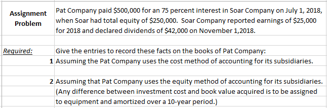 Solved Assignment Problem Pat Company paid $500,000 for an | Chegg.com