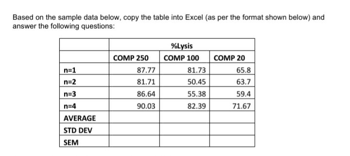Solved Based on the sample data below, copy the table into | Chegg.com