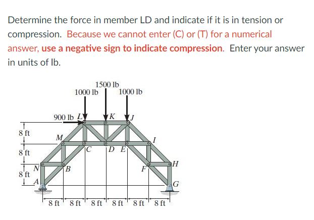 Solved Determine the force in member LD and indicate if it | Chegg.com